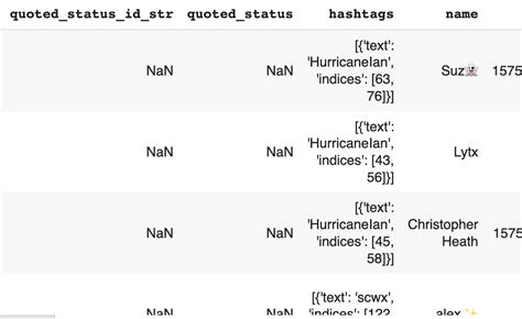Python How Can I Create A Column From An Element Extracted From A Column That Is Formed By A