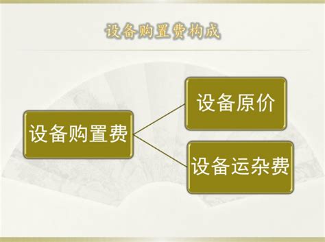 工程造价基础知识课件 筑楼人