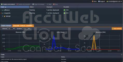 Explore Automatic Vertical Scaling With Accuwebcloud Platform