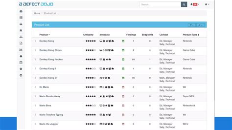 Owasp Defectdojo Open Source Security Sanity Pdf