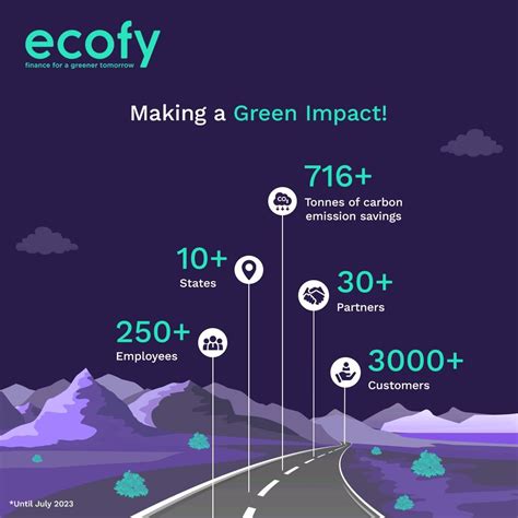 Mihir Mehta Posted On Linkedin