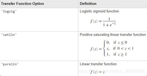 Matlab实现自编码器（一）——autoencoder类和训练设置matlab 自编码器 Csdn博客