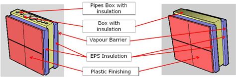 First Design Of The Prefabricated Retrofit Module 3d Model Download Scientific Diagram