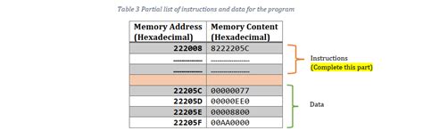 Solved Question 2 Consider A Hypothetical Computer In Which