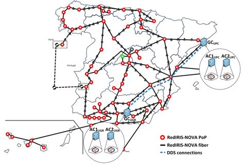 Research Projects Using Rti Dds Data Distribution Service Dds Community Rti Connext Users