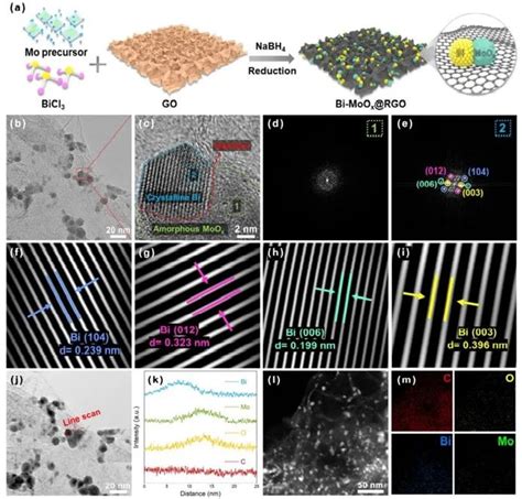 清华 Jmca：非均相晶态 非晶界面促进电催化氮还原为氨 华算科技