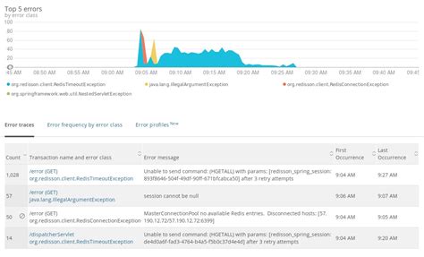 Many Exceptions And Errors After Sentinel Failover With Redisson 361