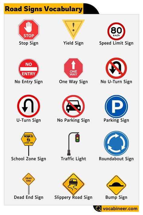 Different Types Of Road Signs And Meanings