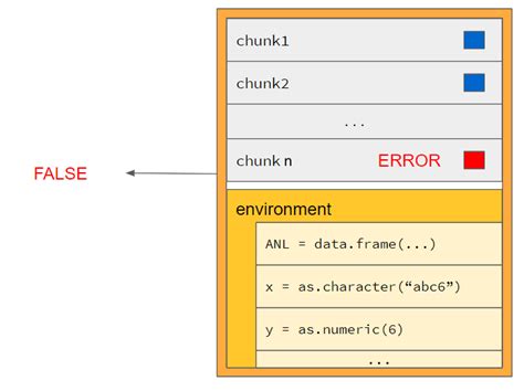 Basic Chunks Teal Code