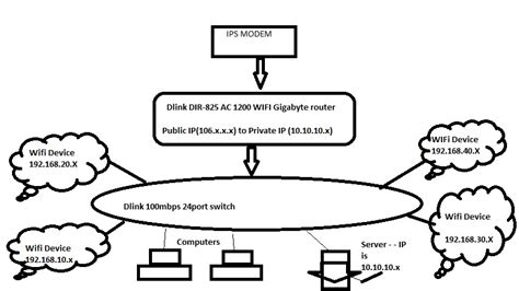 Internet Issue Networking Issue Networking Spiceworks Community
