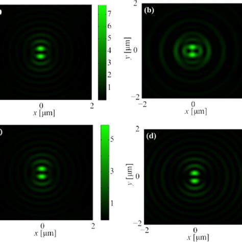 Parameters For The Drude Lorentzs Permittivity Model Of Aluminum