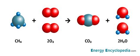 Combustion Process Methane At Evie Hargreaves Blog