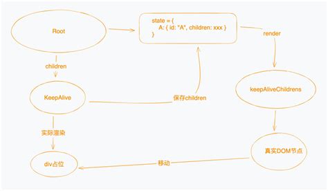 React 的 KeepAlive 实战指南深度解析组件缓存机制 墨天轮