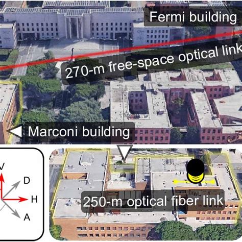 Entanglement Based Qkd And Optical Link Overview Entangled Photon Download Scientific Diagram
