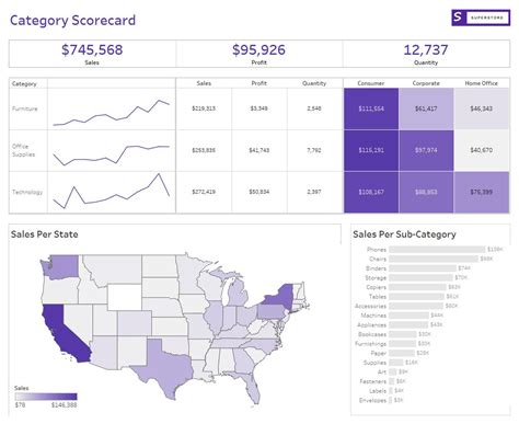 Mad10 Tableau Datanalytics Datafam Sakshi Goenka