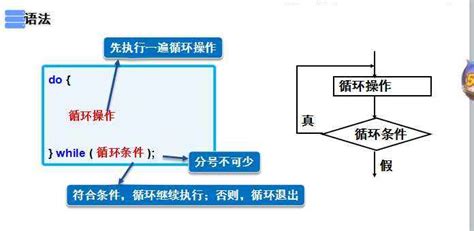 for循环和while循环的区别及用法 百度知道