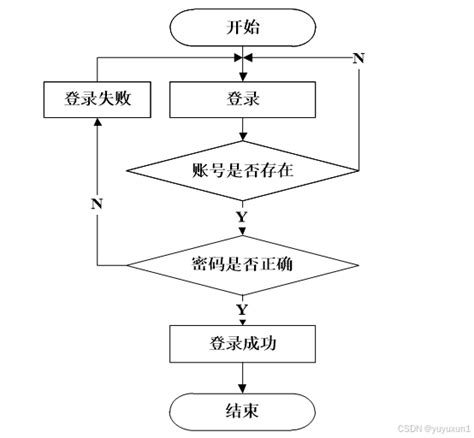基于python的旅游推荐系统的设计与实现 毕业设计 附源码70083基于python的 旅游推荐系统设计与实现研究背景 Csdn博客