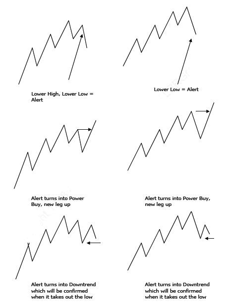 Basic Forex Market Structure Forex Online Trading