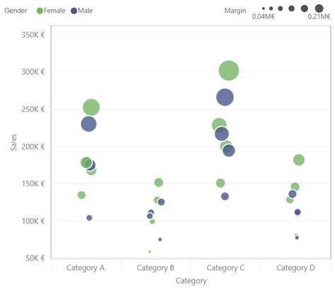 Dot Plot By Maq Software Interactive Chaos