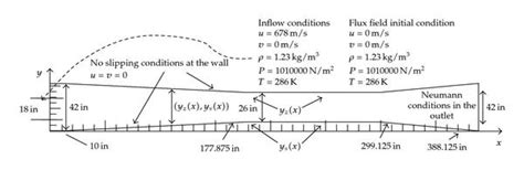 Ejector Plane With The Initial Parameters Download Scientific Diagram