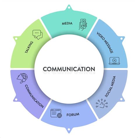 Communication Framework Infographic Diagram Chart Illustration Banner