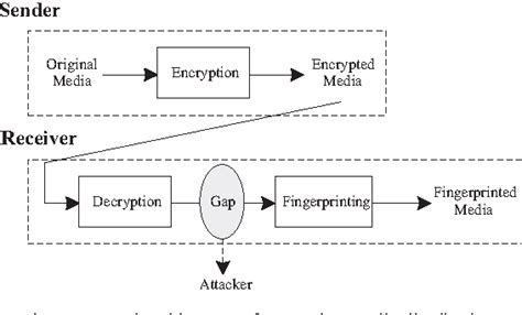 Figure 1 From Reversible Joint Fingerprinting And Decryption Based On Side Match Vector