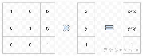 【零基础学webgl】矩阵变换 知乎