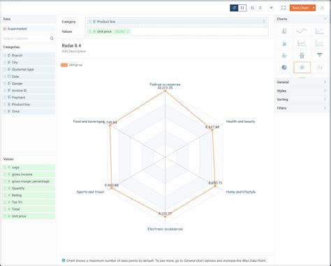 Adding A Chart To A Dashboard Resolver Knowledge Base