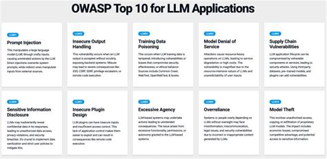 Vda Labs Llc On Linkedin Ai Llm Appsec Productsecurity