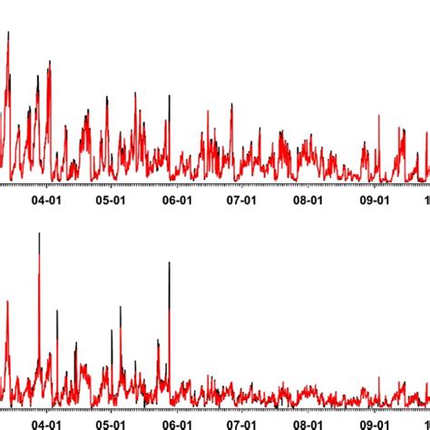 Pdf A Six Year Long 20132018 High Resolution Air Quality Reanalysis Dataset Over China Base