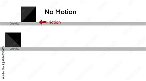 Friction Force The Force That Opposes Movement Static Sliding Rolling Friction Physics