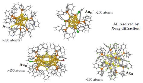 Computational Approaches To The Electronic Properties Of Noble Metal