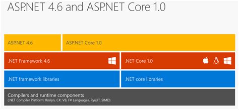 Integrando Aspnet Core Com Aspnet Mvc 5 Eduardo Pires Microsoft