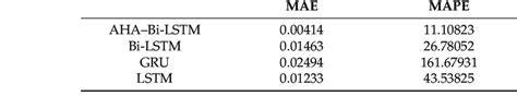 Error Plots Of Ab Data In The Four Models Download Scientific Diagram
