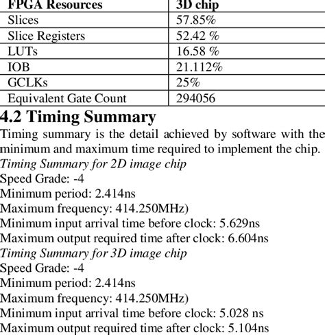 Hardware Utilized For 3d Image Enhancement Chip Download Table