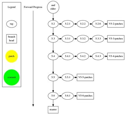 Git Workflow Net SNMP Wiki