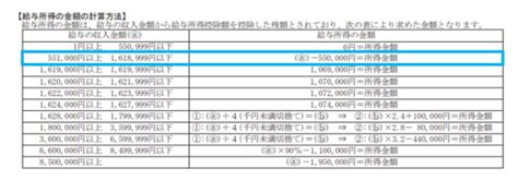 パートの年末調整｜必要書類の書き方と記入例（扶養控除等申告書・基礎控除申告書）│ タウンワークマガジン