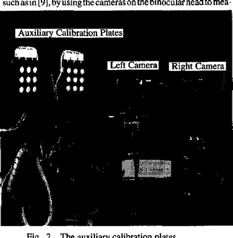 Figure 2 From Headeye Calibration Of A Binocular Head By Use Of Single Calibration Point