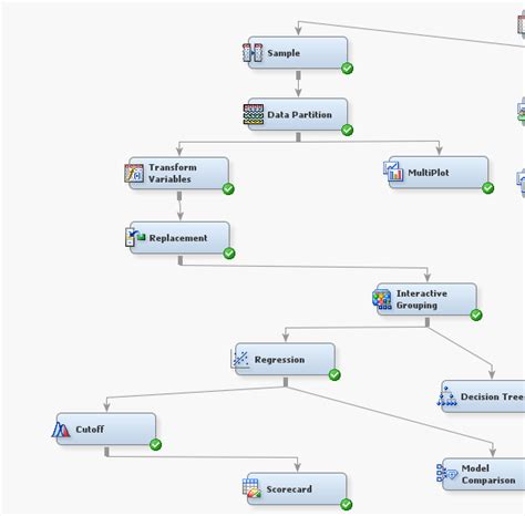 Classification Matrix On Test Set Sas Support Communities