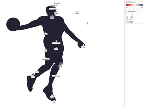 A Chart Or Dashboard In Tableau Power Bi Looker Upwork