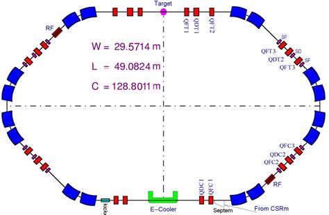 Lattice Layout Of Csre Download Scientific Diagram