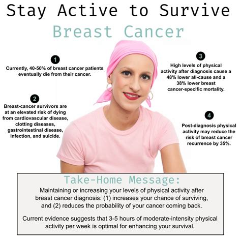 Stay Active To Survive Breast Cancer Wiseseed Health Solutions