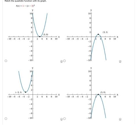 Solved Match The Quadratic Function With Its Graph Chegg