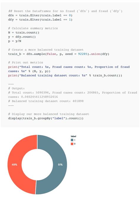 머신러닝 적용사례 제 4장 의사결정 트리 및 Mlflow를 사용한 대규모 금융 사기 탐지 네피리티