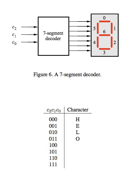7 Segment Decoder Crypto Code