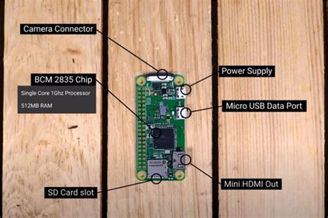 Raspberry Pi Models Comparison Which Pi Is Right For My Application Revised 2025