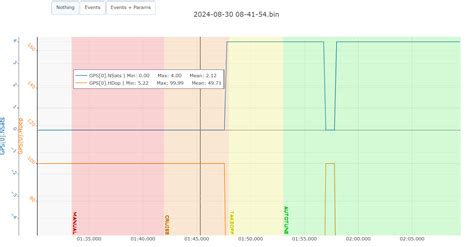 Plane Nose Dive And Unresponsive Control Pre Arm Checks Disabled