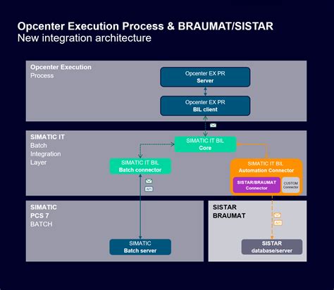 Whats New In Opcenter Execution Process 2207 Opcenter