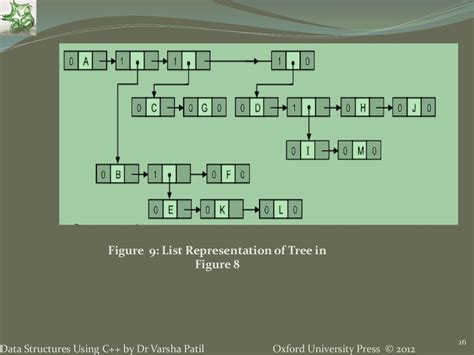 7 Tree Data Structures Using C By Varsha Patil