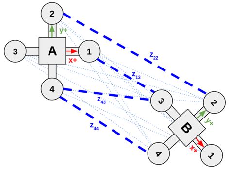案例 基于uwb的多智能体相对位姿估计 Mit麻省理工学院，无需基站linktrack Uwb高精度定位系统 知乎